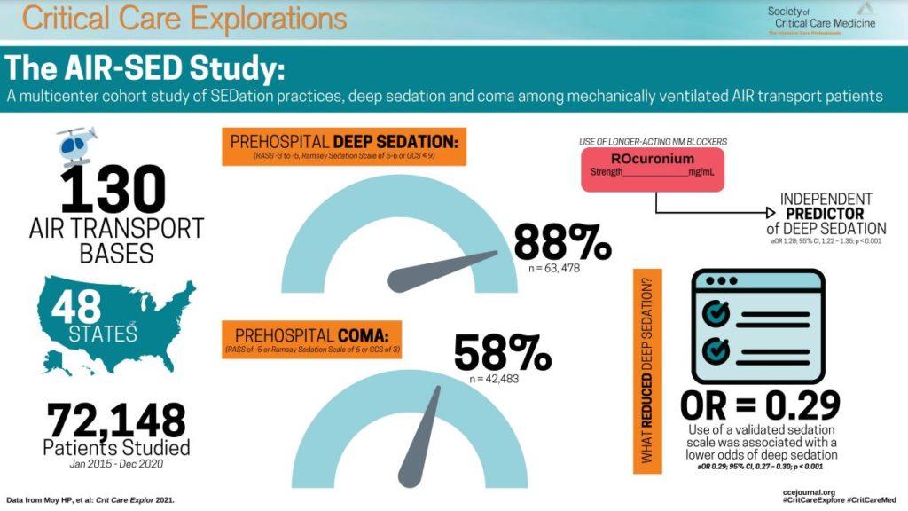 The AIR-SED Study: A Multicenter Cohort Study of SEDation Practices ...